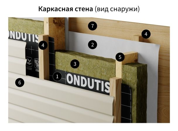 Супердиффузионная мембрана ONDUTISS SMART AM | Официальный сайт